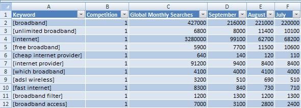 How To Use Tables In Excel For Keyword Research Builtvisible