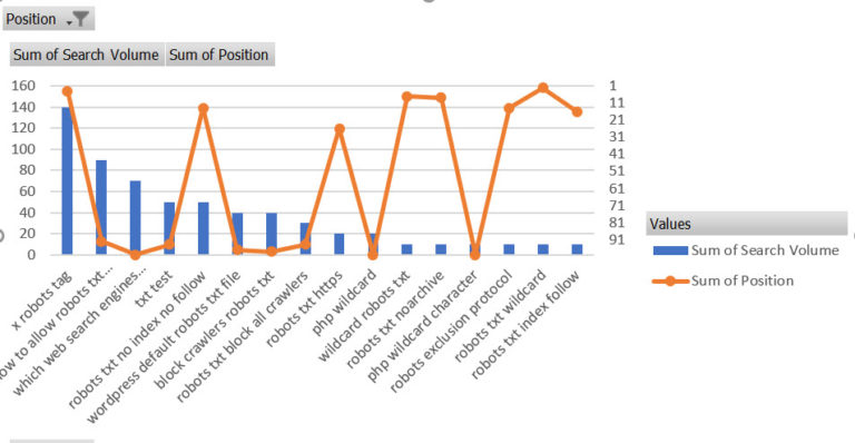How To Make A Pivot Table In Excel Versions 365 2019 2016 And 2013 Includes Pivot Chart