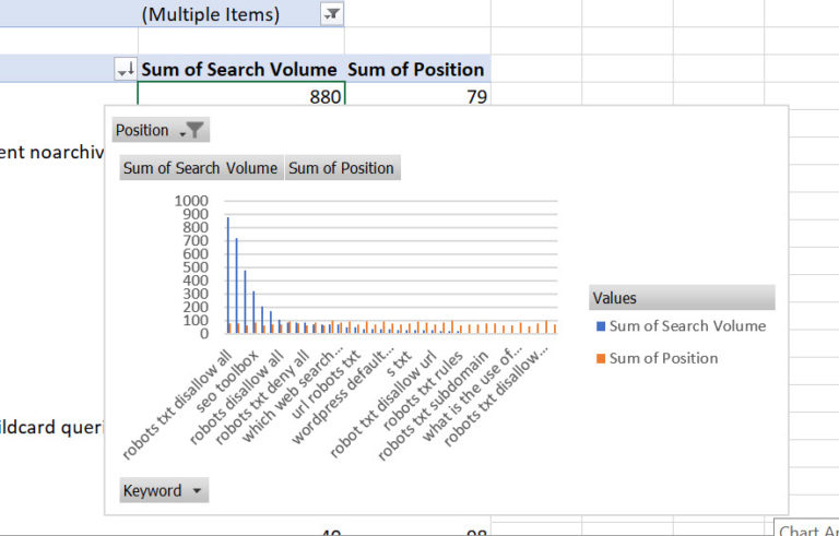 How to Make a Pivot Table in Excel versions: 365, 2019, 2016 and 2013 ...