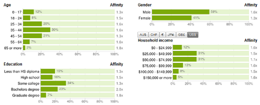 Content Strategy: How to Find Your Target Audience