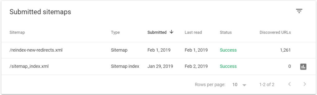 Fetch as GoogleBot, Indexing API & methods to get your site recrawled by Google