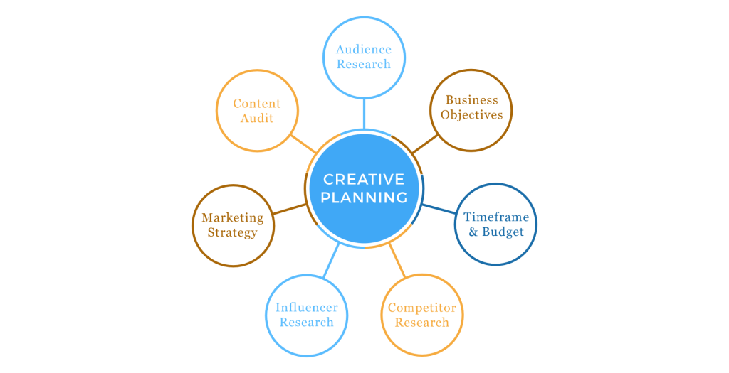 How to develop a content marketing strategy for your SME - Builtvisible