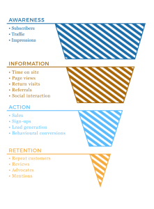 Content Marketing Guide: A Complete Introduction - Builtvisible
