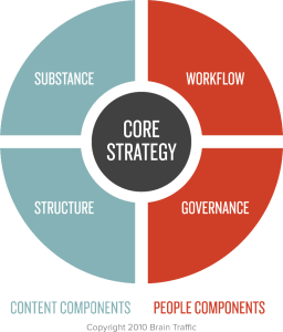 Content Marketing Guide: A Complete Introduction - Builtvisible