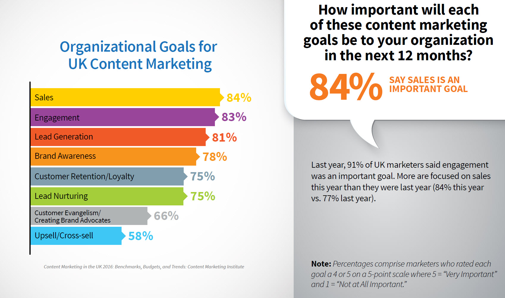 Content marketing for customer retention - Builtvisible