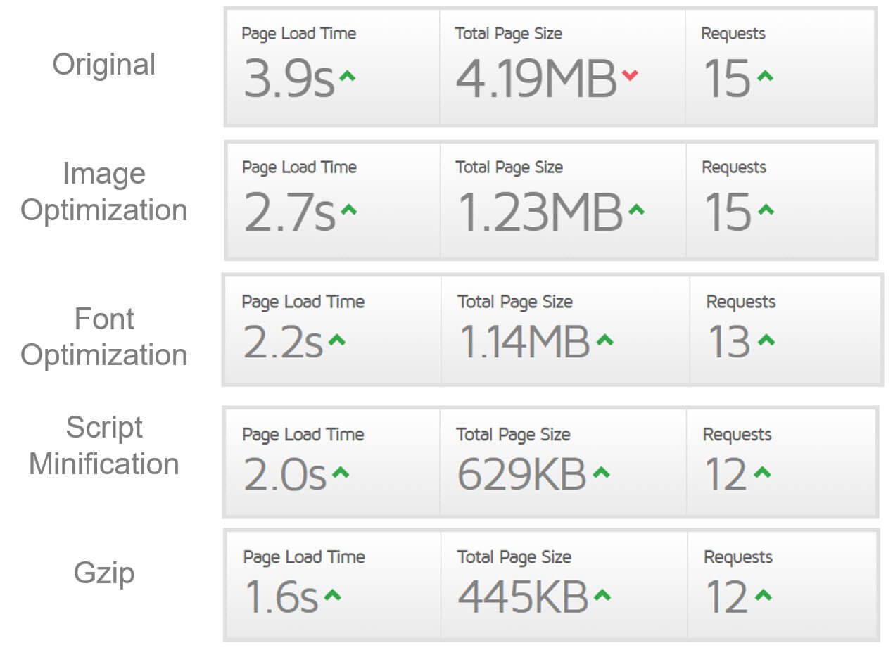 Mobile ecommerce: optimise your product pages for mobile - Builtvisible