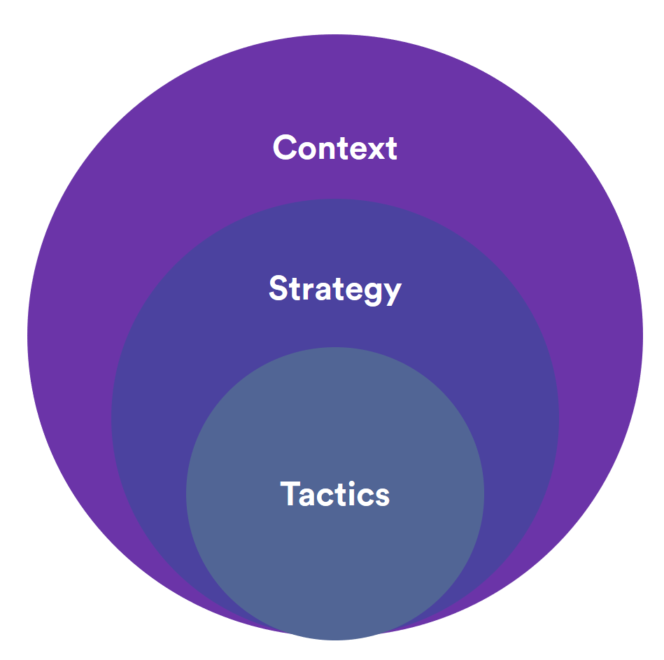 The Difference Between Strategy And Tactics Builtvisible The Difference Between Strategy And Tactics Builtvisible