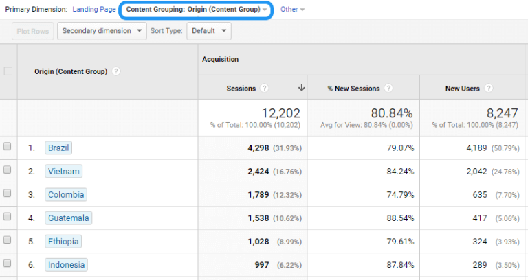 Getting started with Content Grouping in Google Analytics - Builtvisible