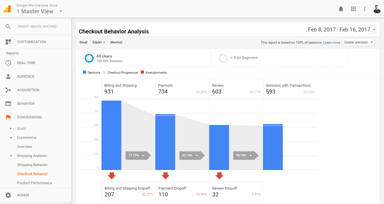 Google Analytics: A Guide for Beginners from Builtvisible