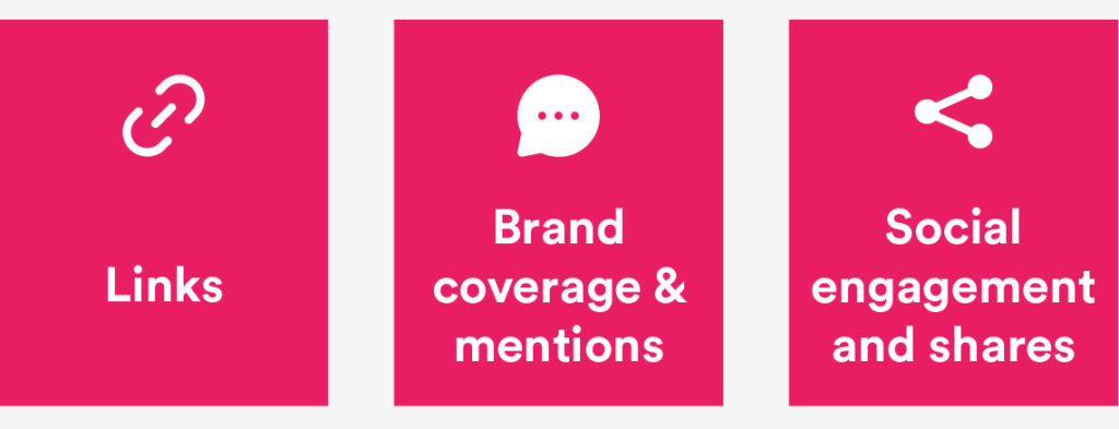 Getting started with outreach - Builtvisible