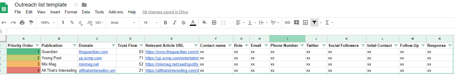 Organising and prioritising your outreach list - Builtvisible