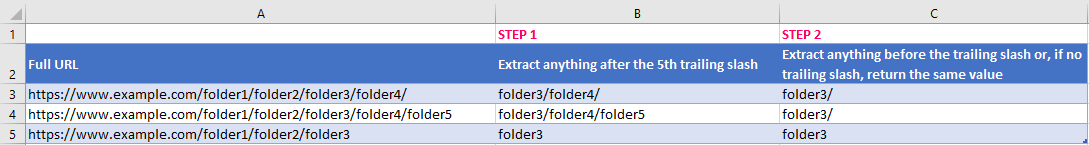 Excel Formulas for SEOs: Extracting URL Strings - Builtvisible