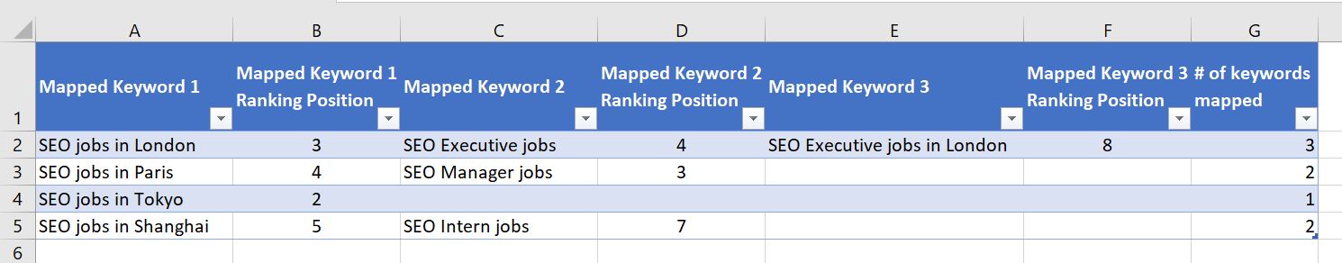 Excel Formulas For Seos Cheatsheet And Cell Manipulation Builtvisible