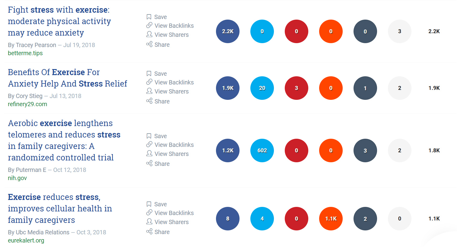How to use audience, industry and media insights to build an effective ...
