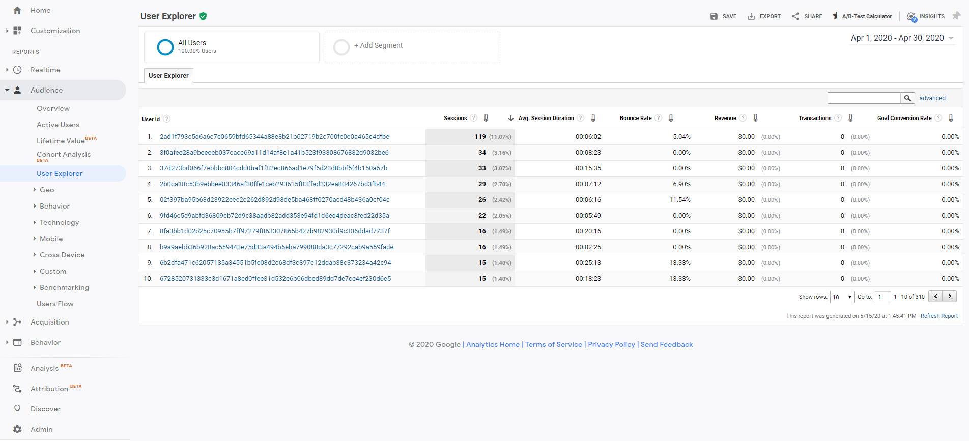 Analysing user journeys within Google Analytics - Builtvisible