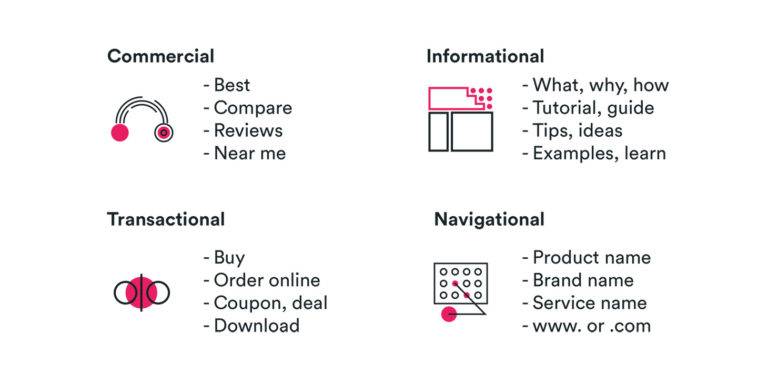 How we identify user intent at scale using the power of NLP - Builtvisible