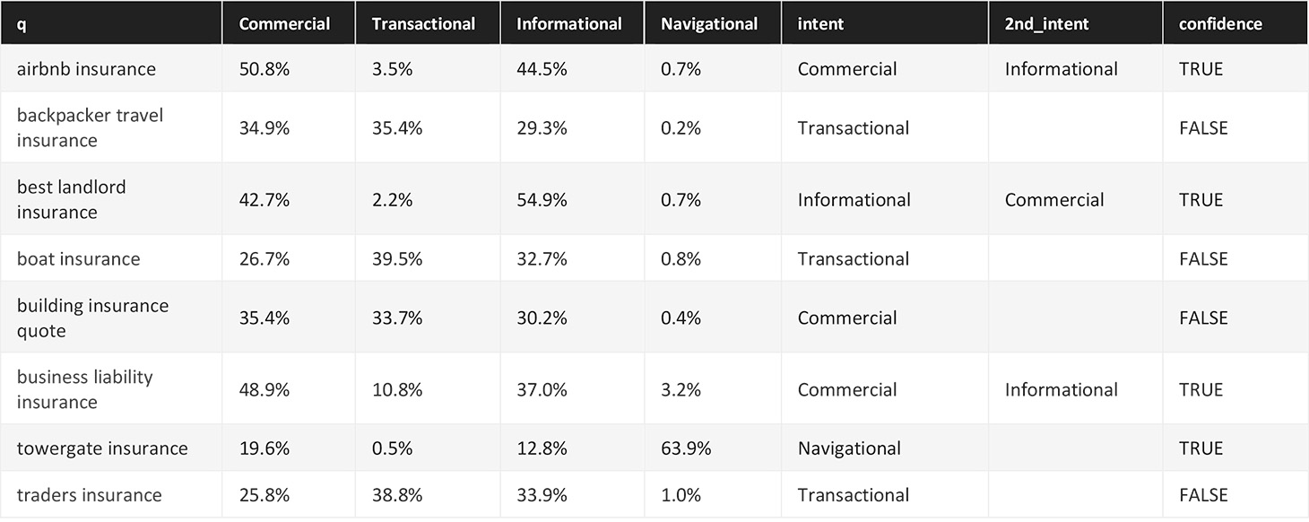 How We Identify User Intent At Scale Using The Power Of Nlp Builtvisible